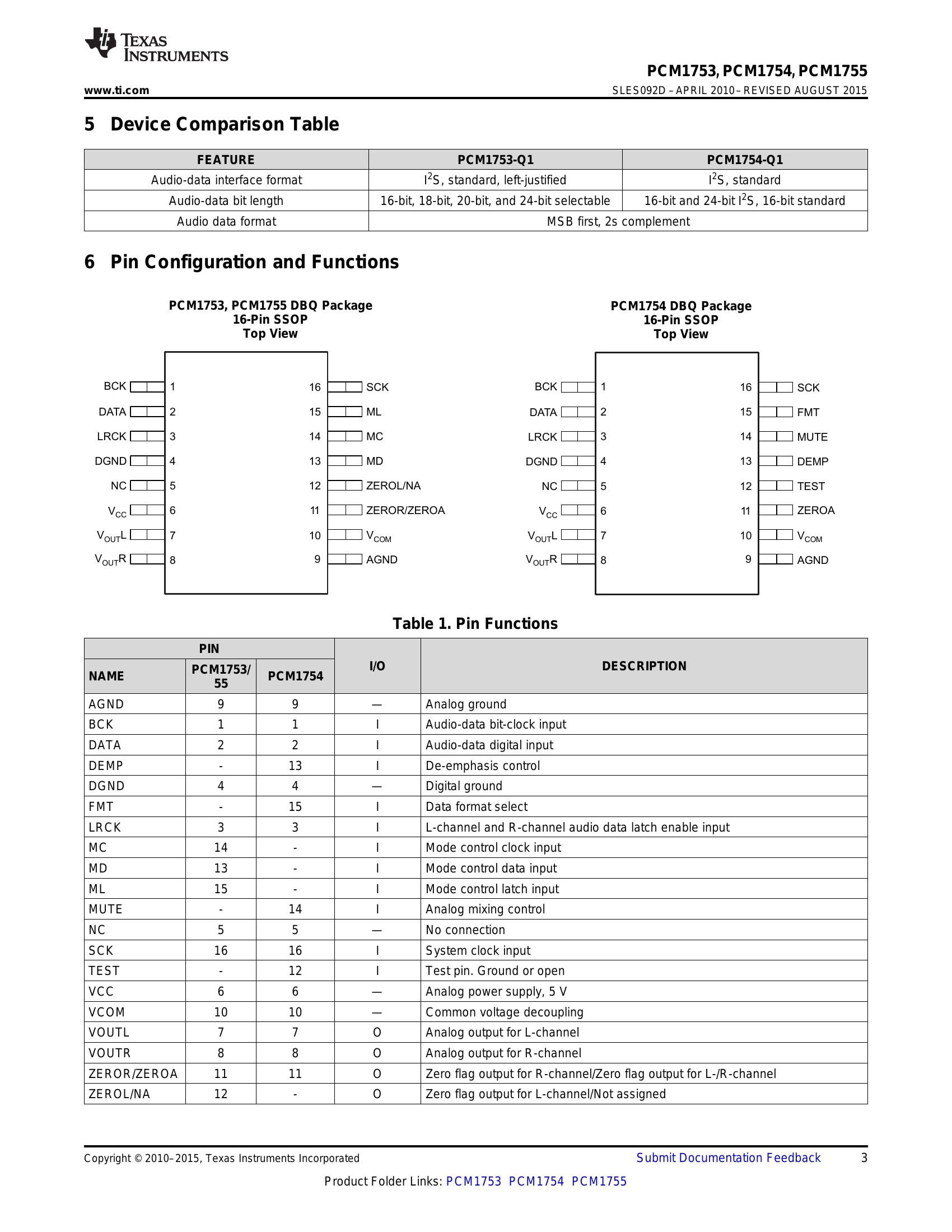 PCM1754DBQR Datasheet Pinout TI AiEMA, 50% OFF